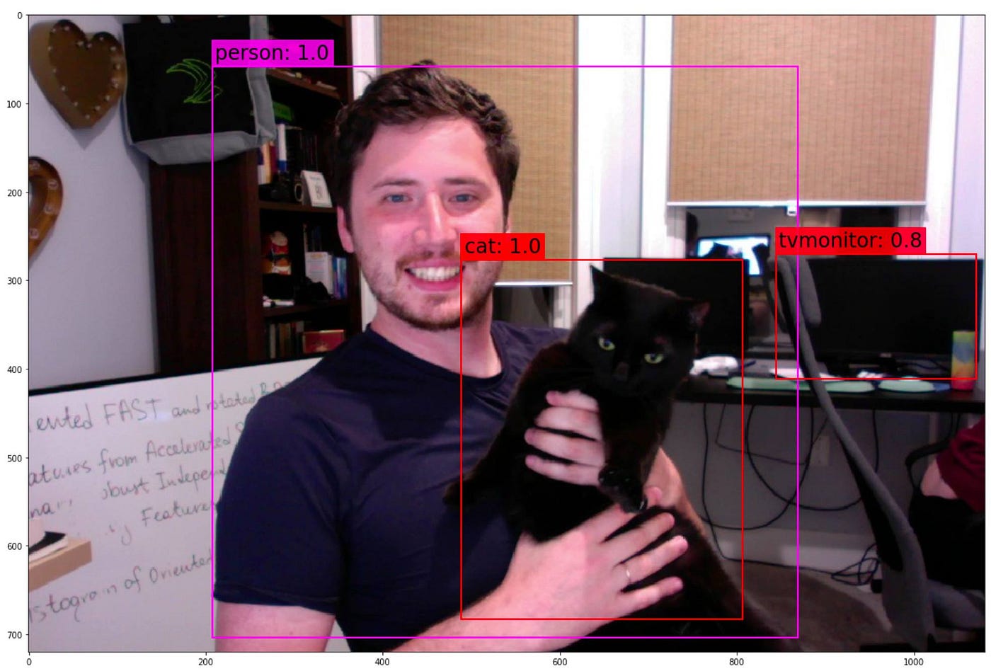 Implementing Grad-CAM in PyTorch. Recently I have come across a chapter ...