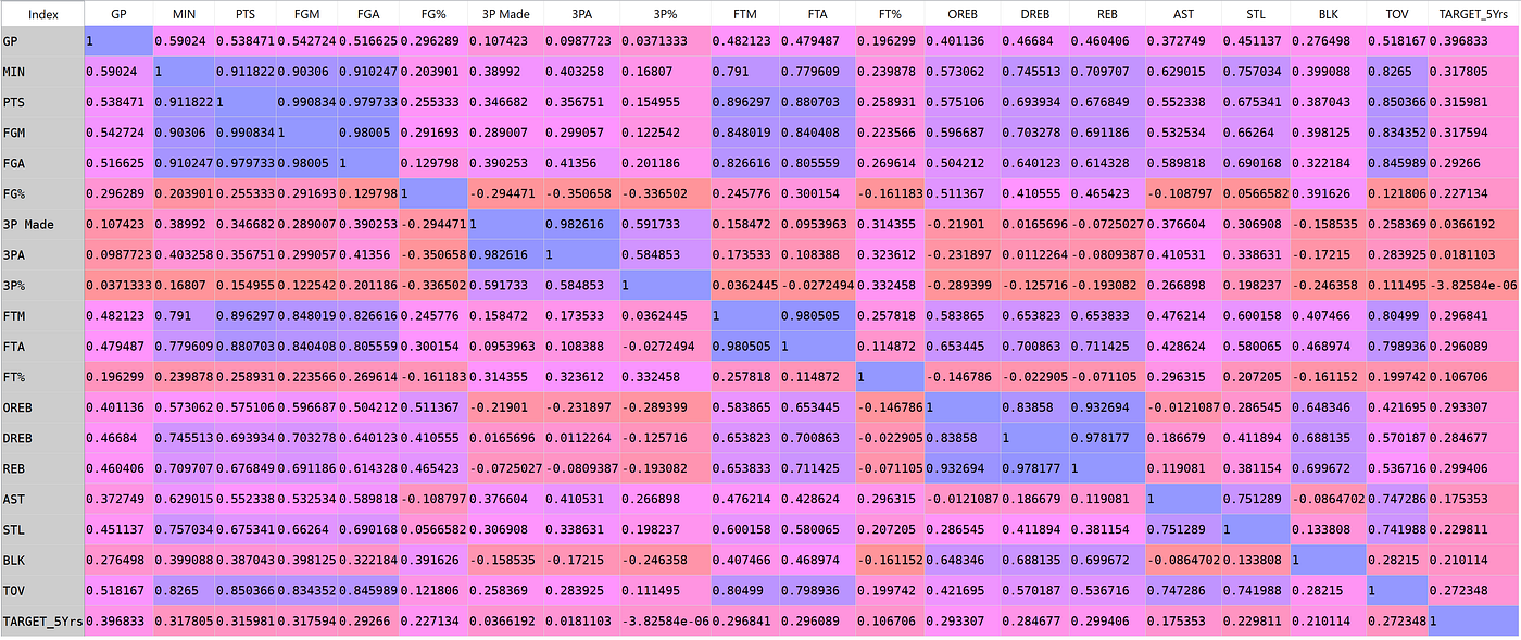 Logistic Regression for Binary Classification | by Sebastián Gerard ...