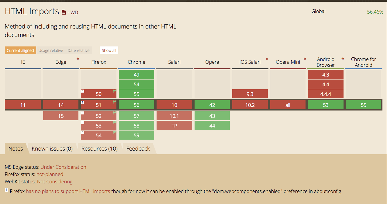 How to Reduce, Reuse and Recycle Your Code | by Amy | Medium