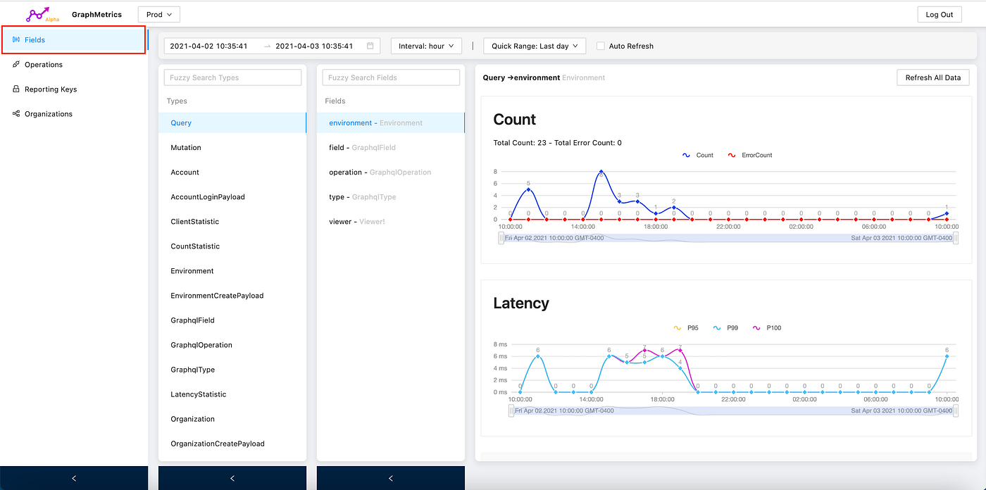 Graph Metrics – Medium