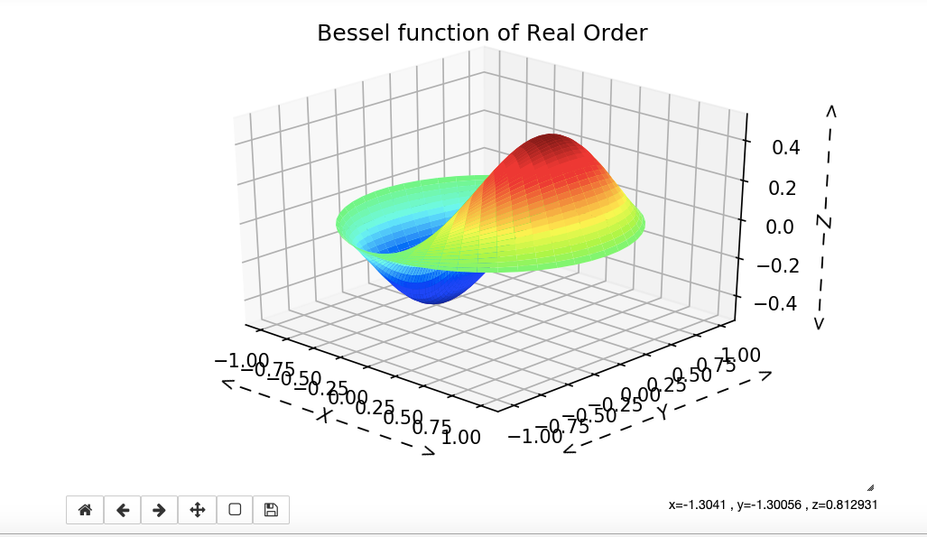 Plotting Zeroes of Bessel Functions using Python | by vipul kaushal | Medium