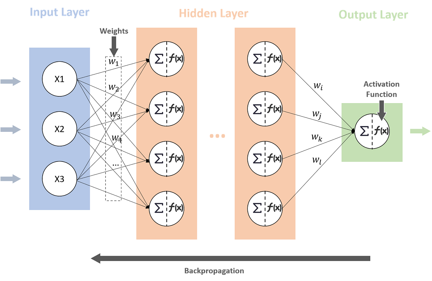 How I Built an Intelligent Agent to Play Flappy Bird | by Danny Zhu | Analytics Vidhya | Medium
