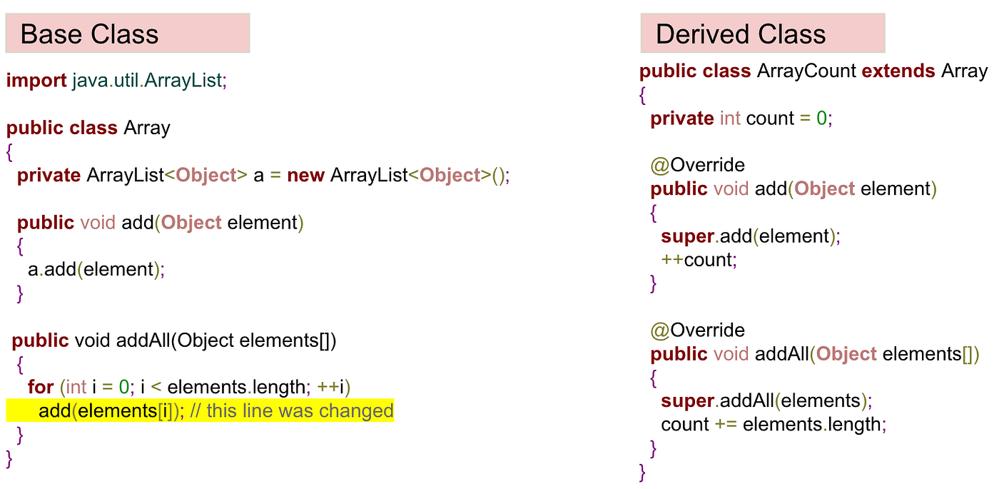 Object Oriented Programming. Object oriented programming (OOP) is… | by Abhishek | oop-review ...