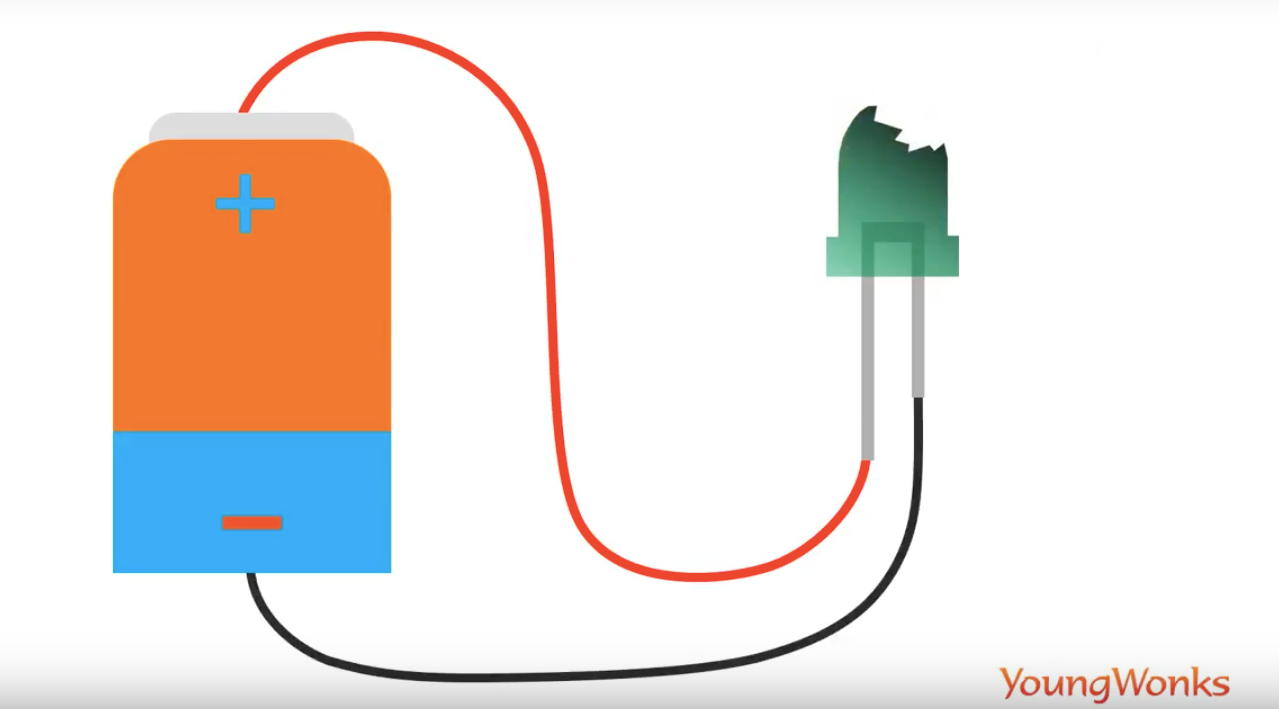 SIMPLY EXPLAINED: THE FLOW OF ELECTRICITY | by YoungWonks Content ...