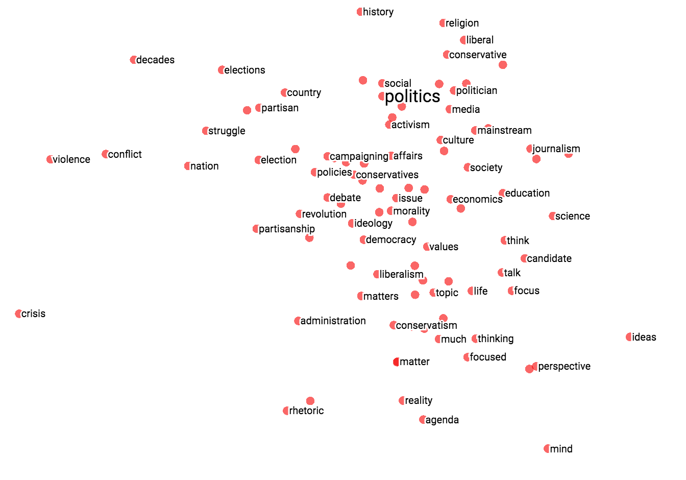 Learning embeddings for your machine learning model | by Matias Aravena ...