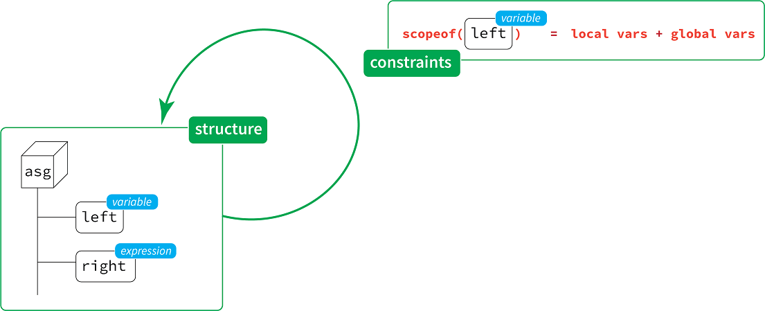 Looking at code through the prism of JetBrains MPS | by Mikhail Barash ...