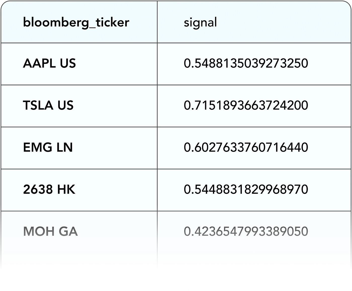 Building The Last Hedge Fund — Introducing Numerai Signals | by Richard ...