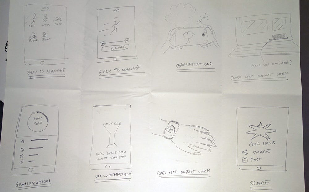 Whiteboarding design session. More companies nowadays require… | by ...