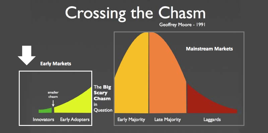 Crossing the Chasm. Transform your B2B startup into a real… | by ...