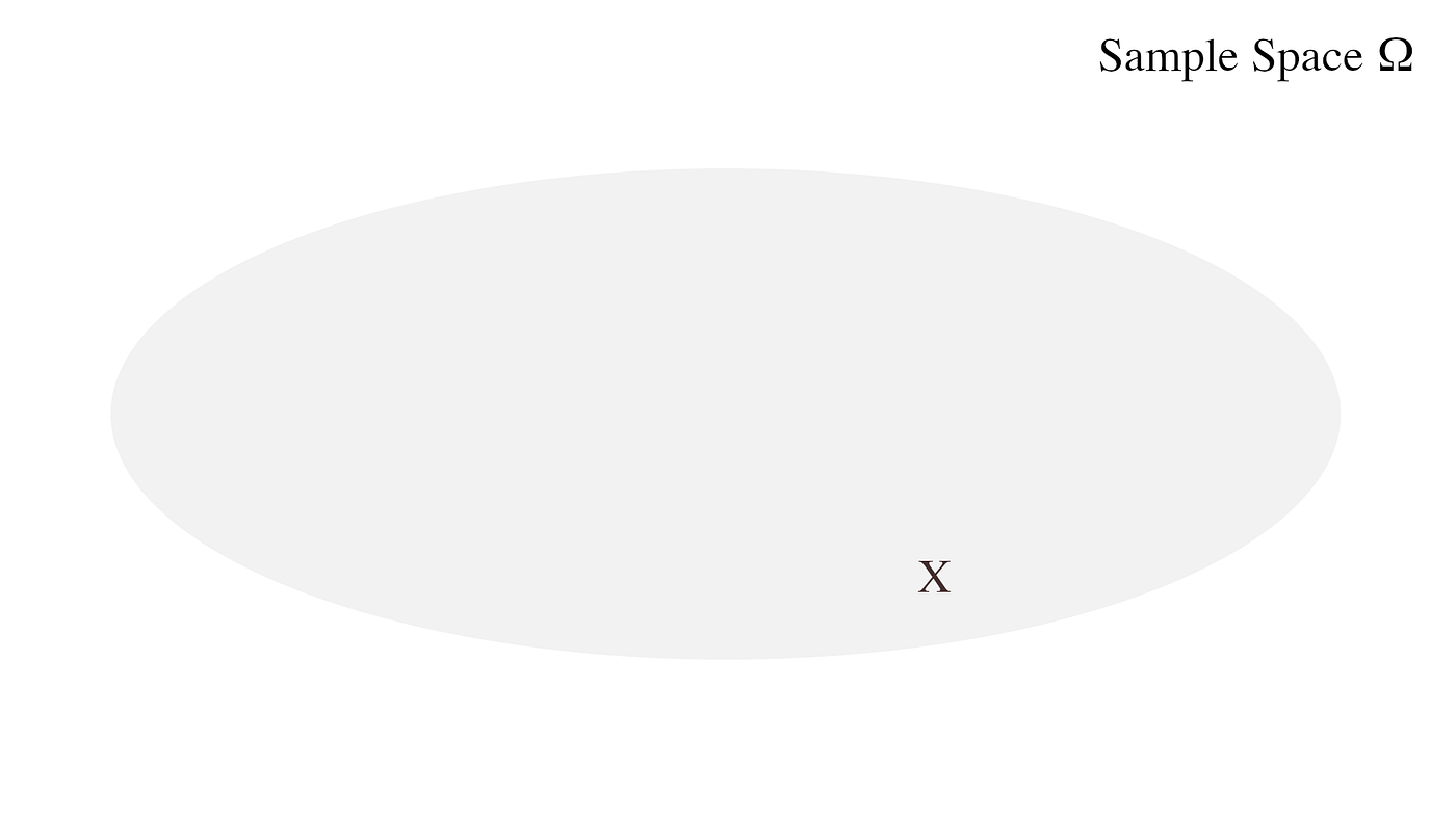 A mathematical derivation of the Law of Total Variance | by Alexandre ...