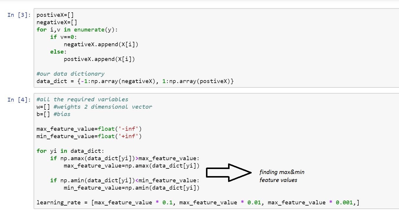 Chapter 31 Svm From Scratch In Python By Madhu Sanjeevi Mady 6452
