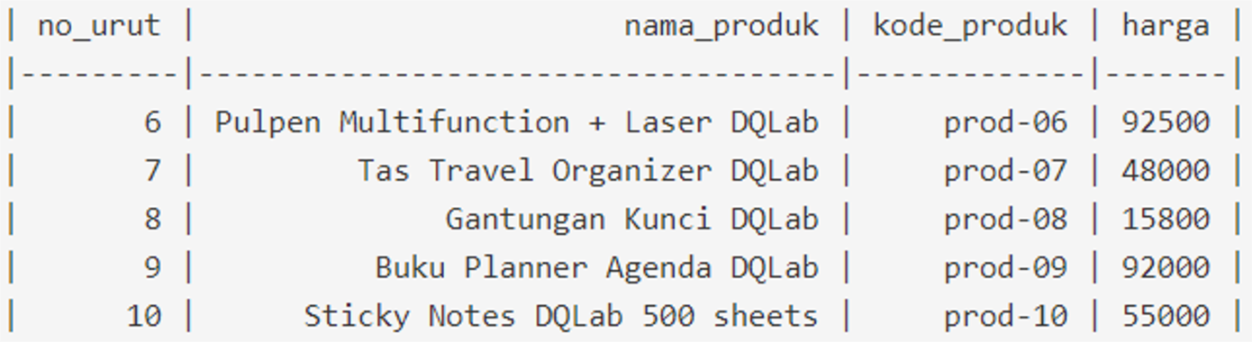 Mini Project SQL. Hello, my friends! Welcome to my… | by Anjar ...