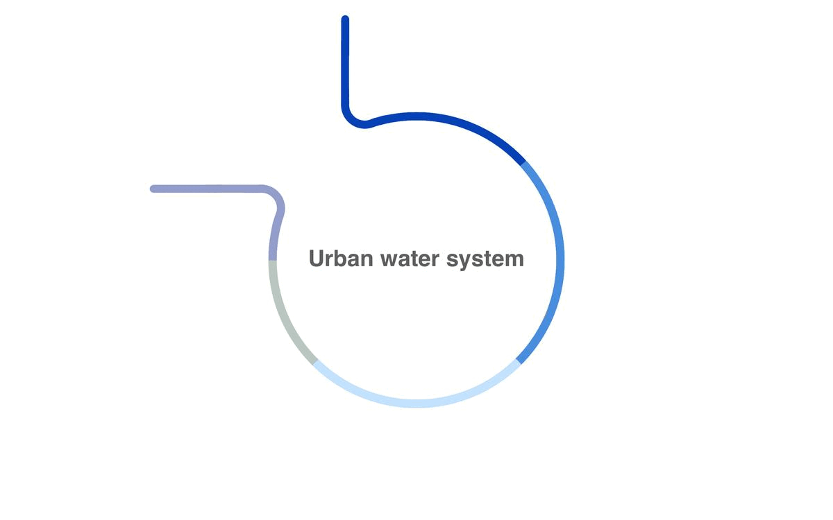 Why We Need Urban Water Balances. This blog is the first of CSEI-ATREE ...