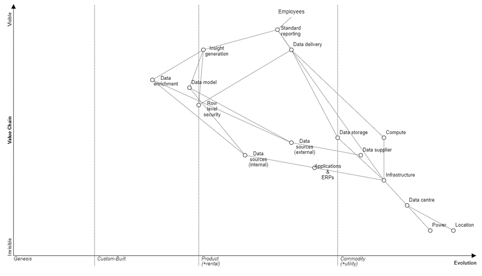 Mapping the data & analytics landscape — chapter 1 | by Nathan Jones ...