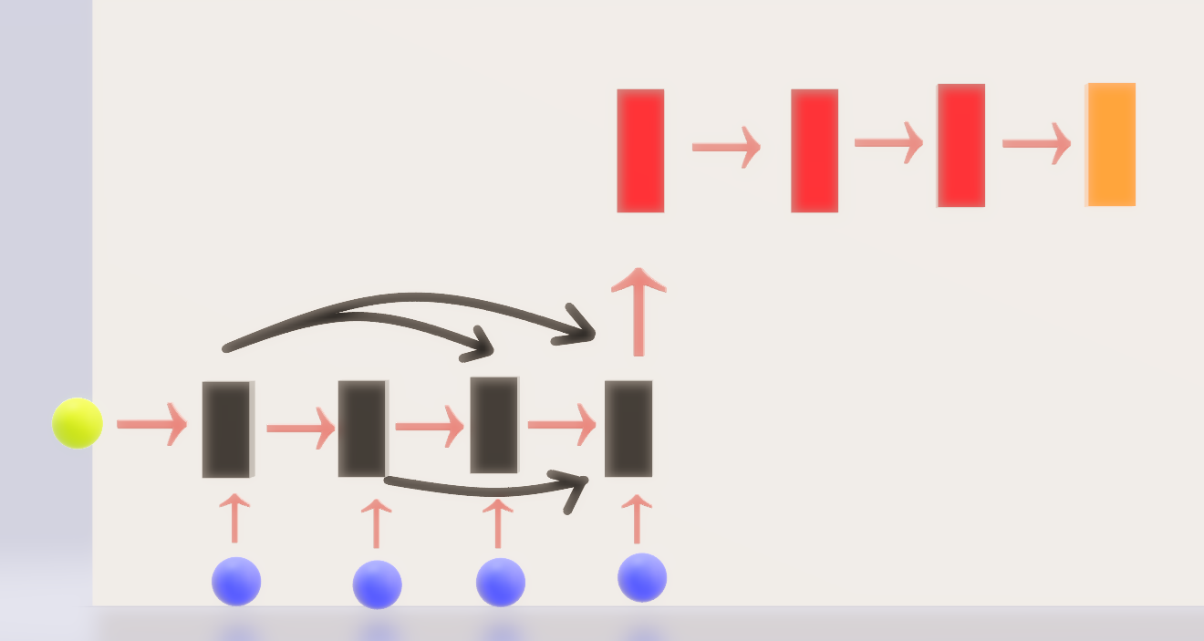 Multi-Stream RNN, Concat RNN, Internal Conv RNN, Lag 2 RNN in ... Multi-Stream RNN, Concat RNN, Internal Conv RNN, Lag 2 RNN in ...
