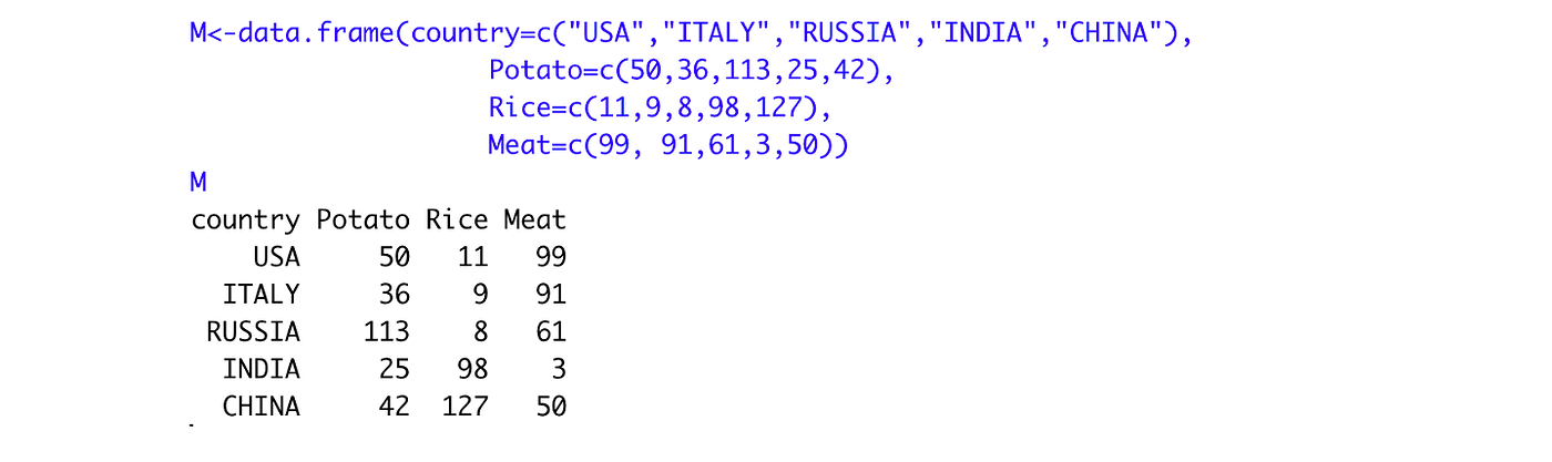 Unveil the math behind PCA using a simple 3-dimensional data set. | by ...