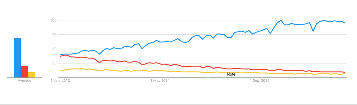 What is Version Control Tool? Explore Git and GitHub | by Siddhesh ...