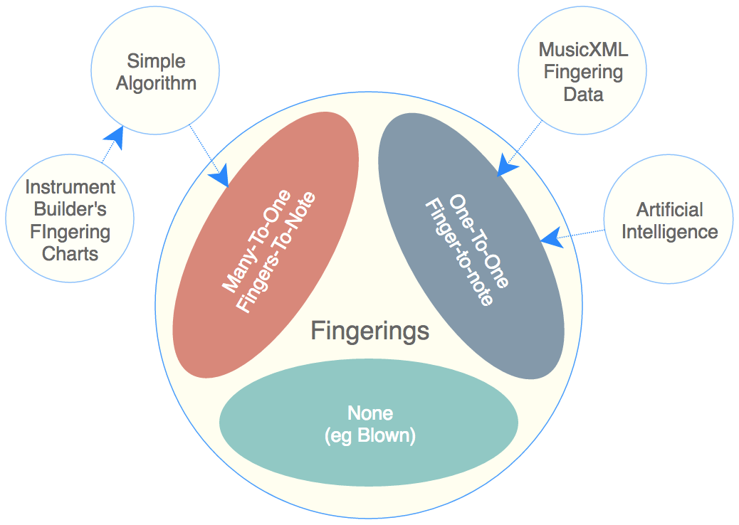8. Data Transparency In Music Visualization | by Andrew Douglas Hope ...