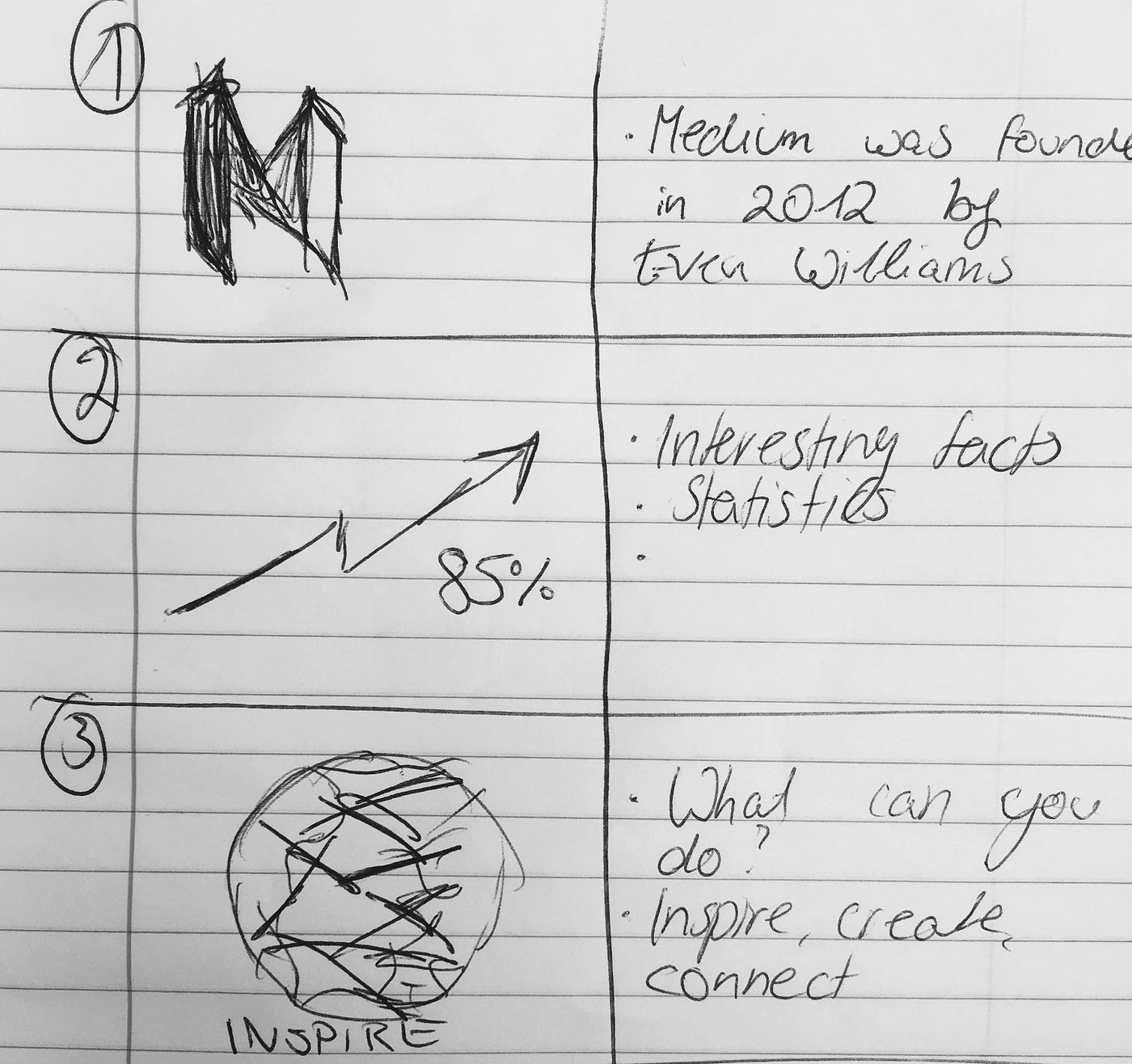The Secret of a Captivating Presentation | by Allison | Medium
