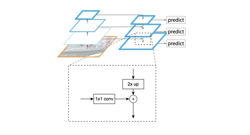 Image Segmentation Using Deep Learning: A Survey | by Er Nupur | The ...
