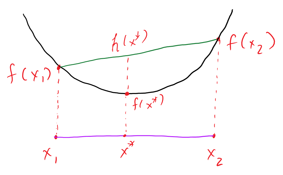 Derivation of mathematical definition of convexity | by Sarv Parteek ...