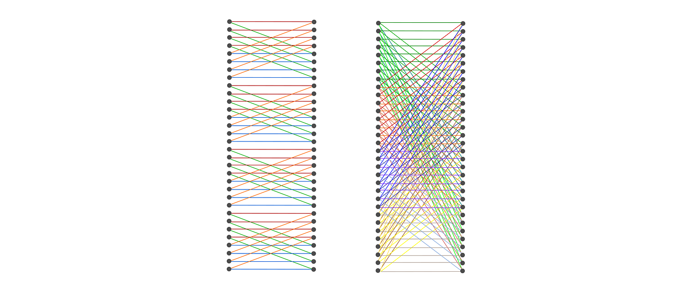 Quantum Machine Learning 1.0. A big future for small devices | by Maria ...