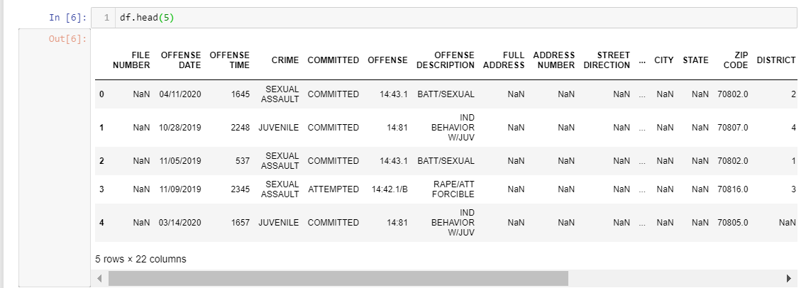 All About Data Cleaning Using Python. | by Shekhar Karade | Medium