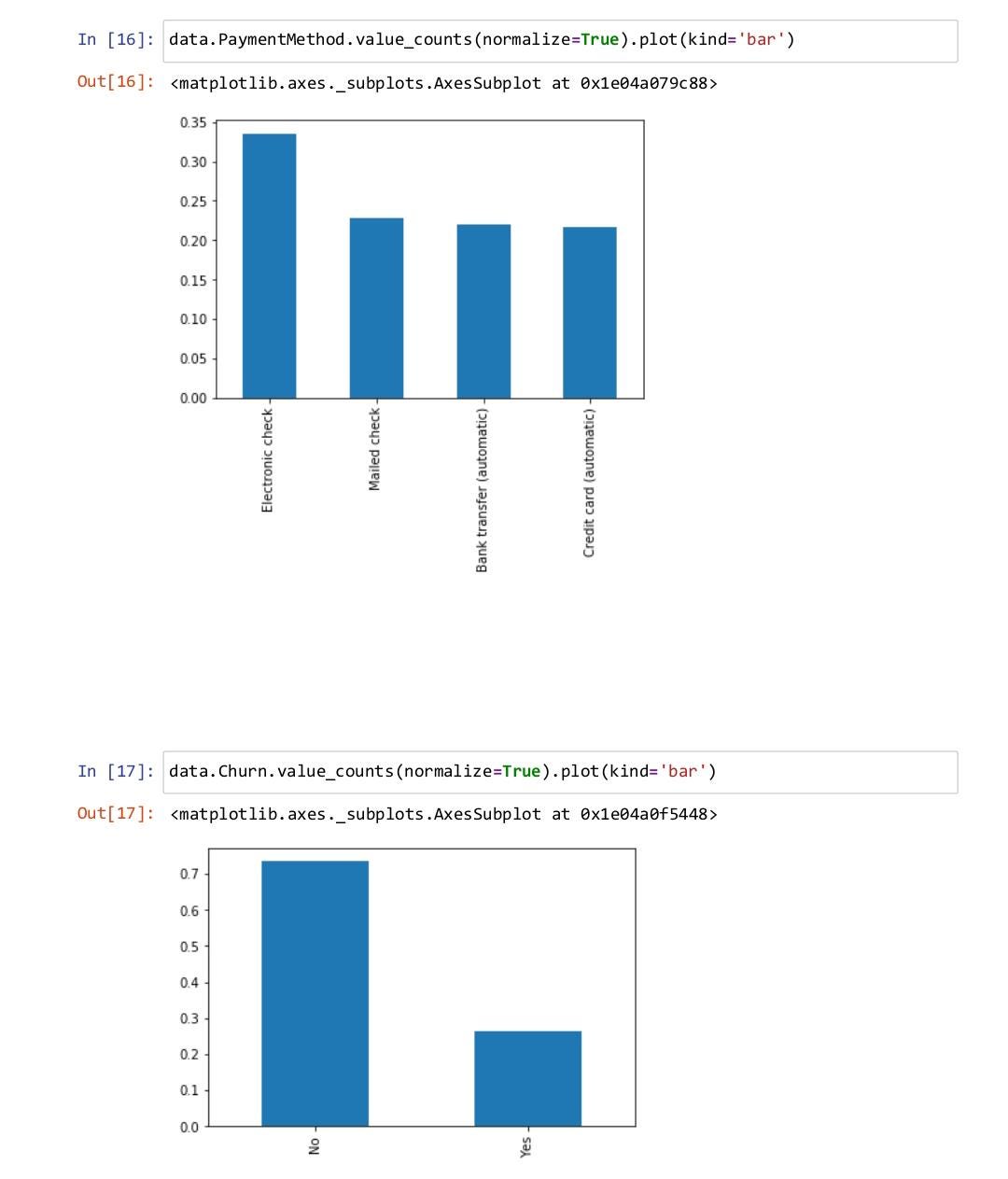 Visualizing the Telco Churn Dataset and picking up the important ...