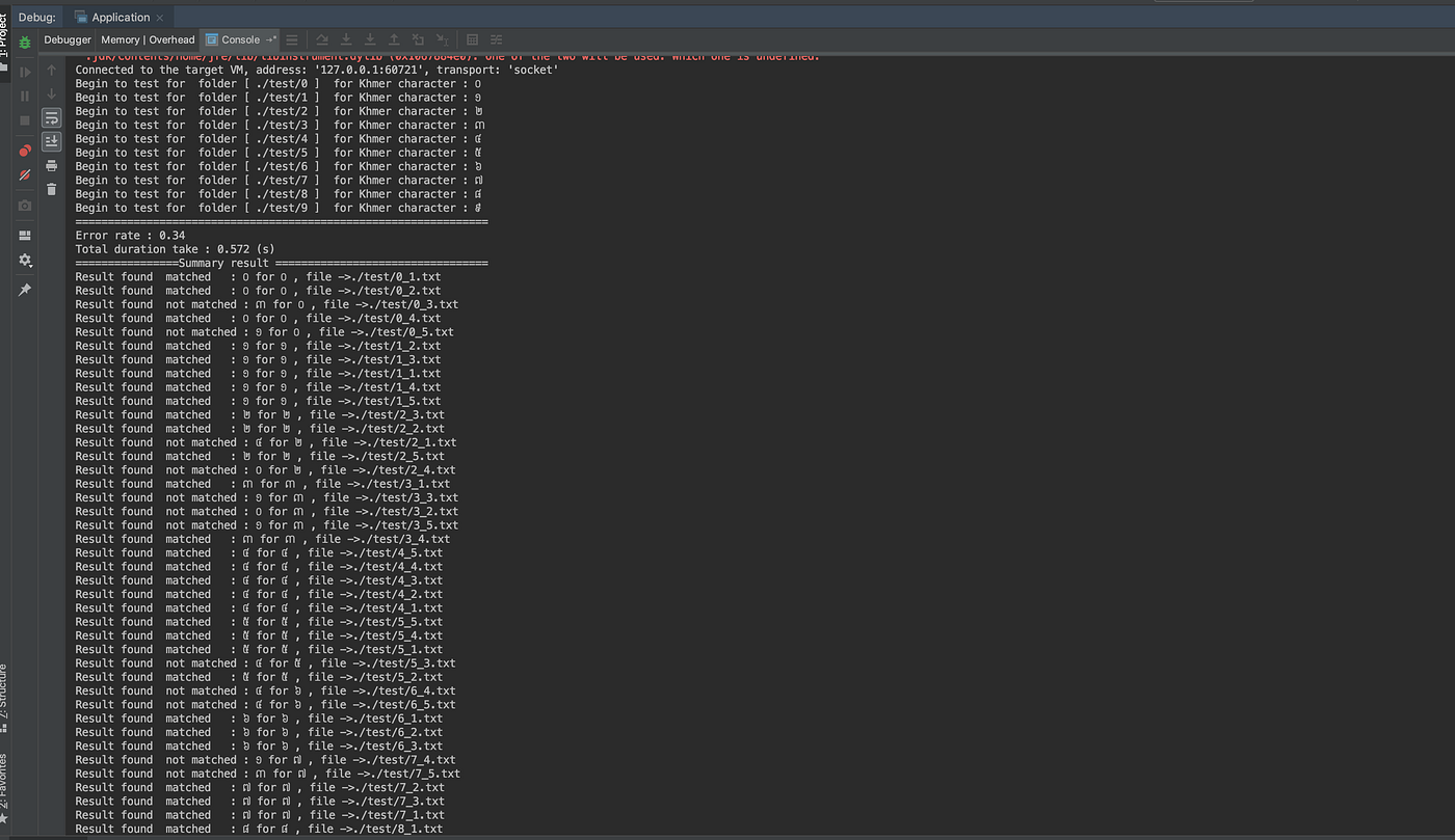 Introduction to kNN algorithm by experiment on Khmer Handwriting ...
