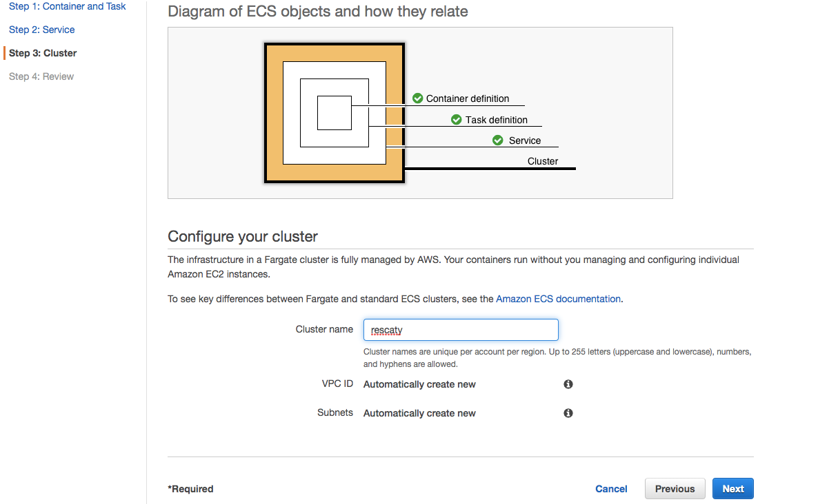 Learn: Docker, FastAPI, CI/CD, and Vue.js — Third Part CI/CD | by Bruno Fosados | Medium