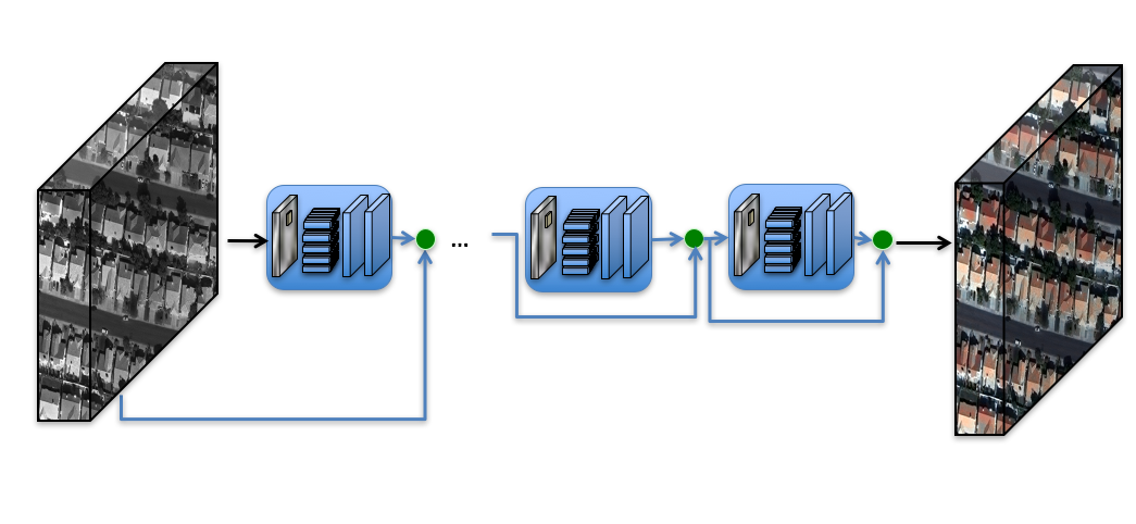 Artificial Colorization of Grayscale Satellite Imagery via GANs: Part 1 | by Lee Cohn | The ...