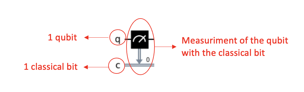 Rebuild of Python: You can (not) Quantum Computing | by Mauro Di Pietro ...