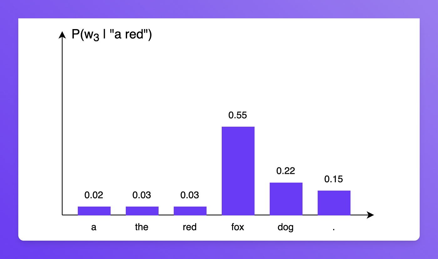 Two minutes NLP — Perplexity explained with simple probabilities | by ...