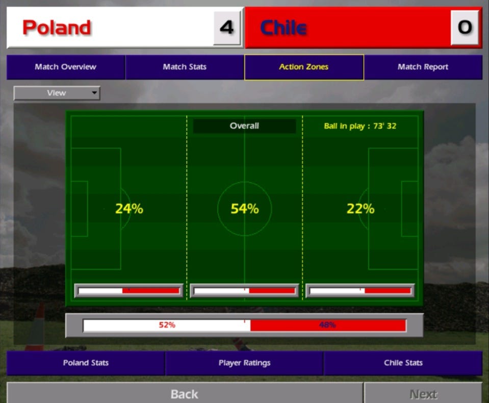 The final of world cup 2074. But first up is the world cup 3rd place ...