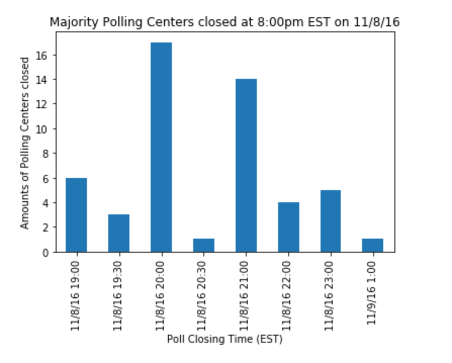Crafting Data Visualizations With Python By Kanishk Shukla Medium