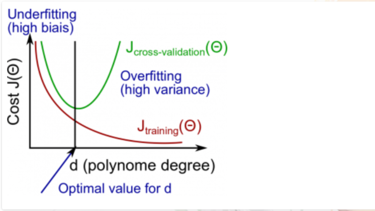 What is underfitting and overfitting in machine learning and how to ...