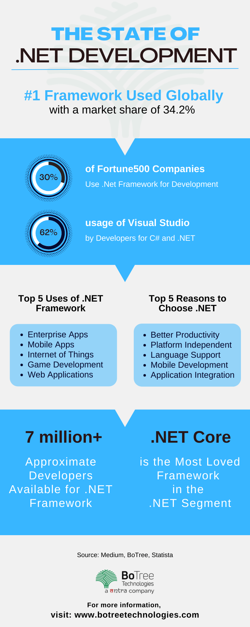 Top 9 .NET Development Tools and Libraries for Enterprise Development ...