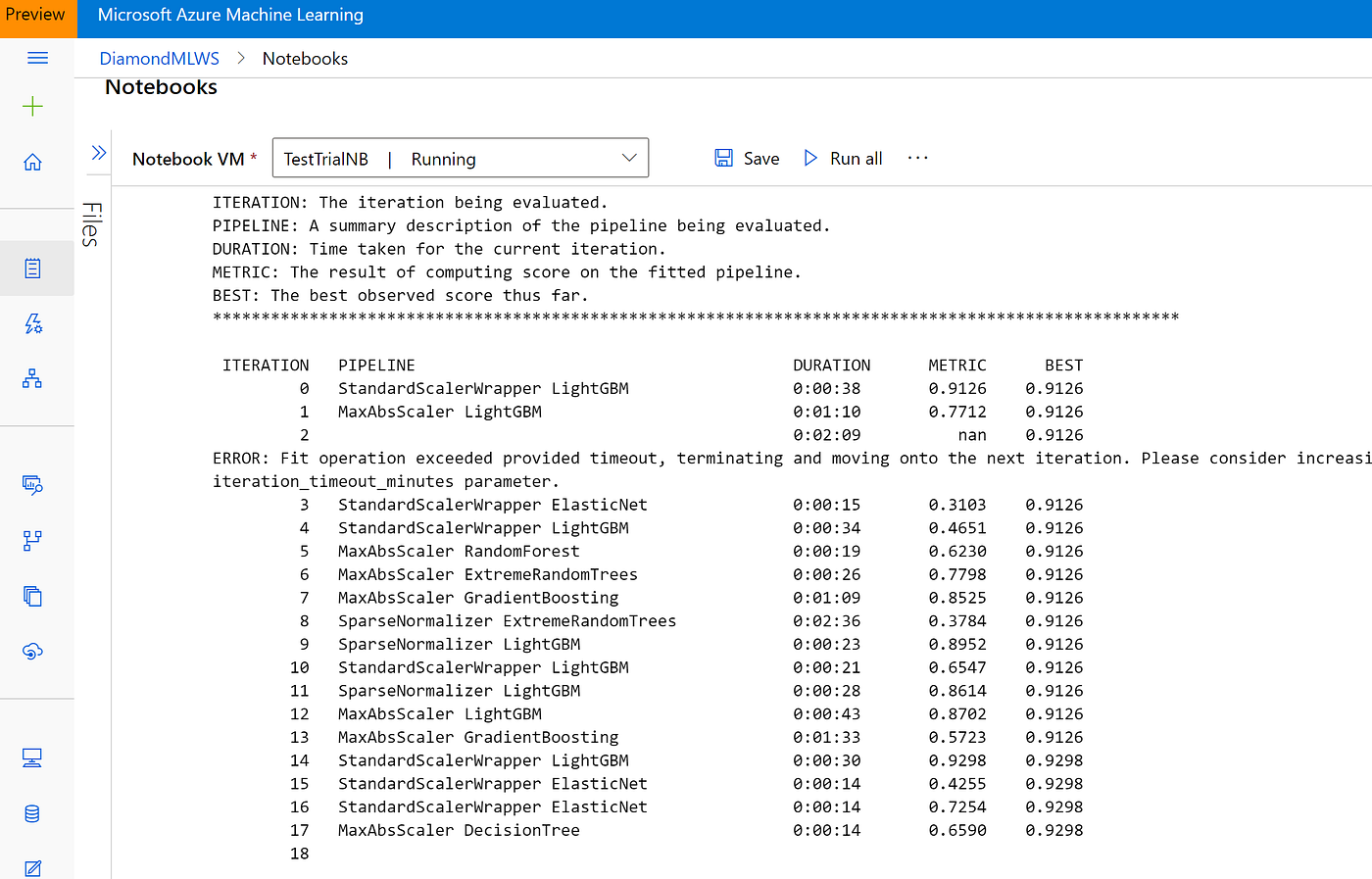 Azure’s AutoML: A Quick Look. Walkthrough of Azure’s AutoML: Run… | by ...