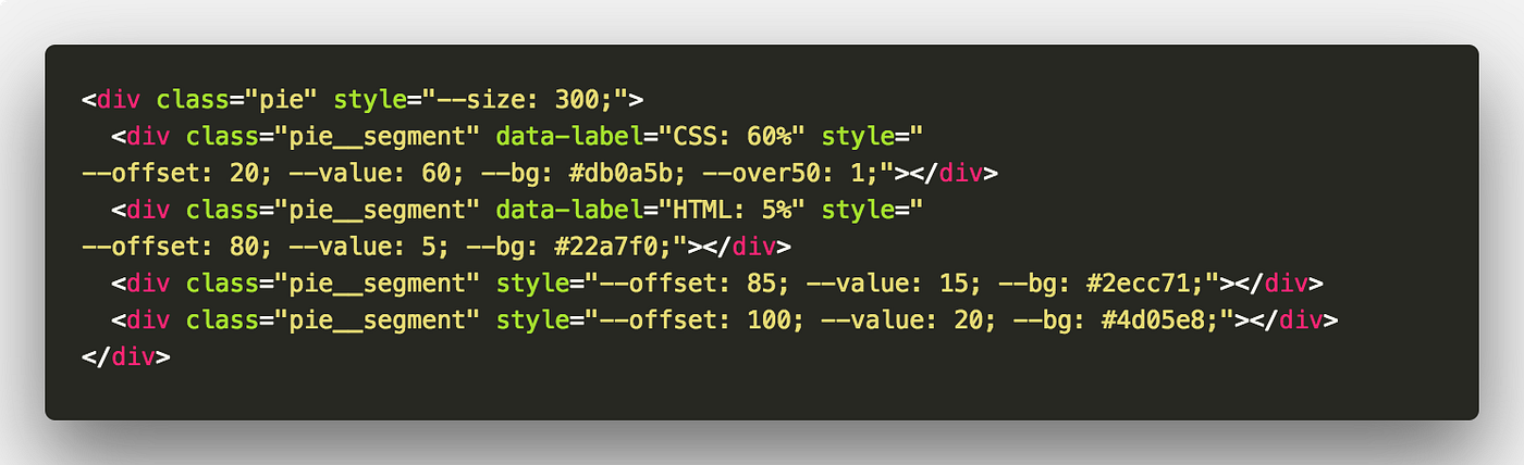 HOW TO: Pure CSS pie charts w/ CSS variables | by Jhey Tompkins | codeburst