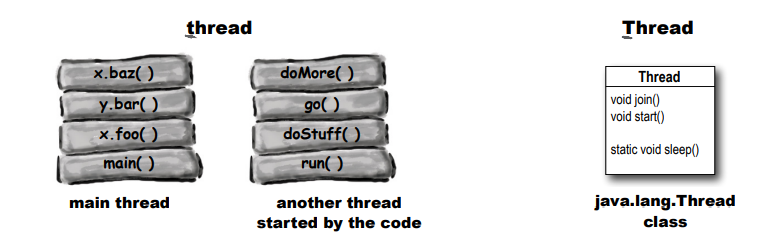 Head First Java (Chapter 15) Make a Connection | by Kalpa Sandaruwan ...