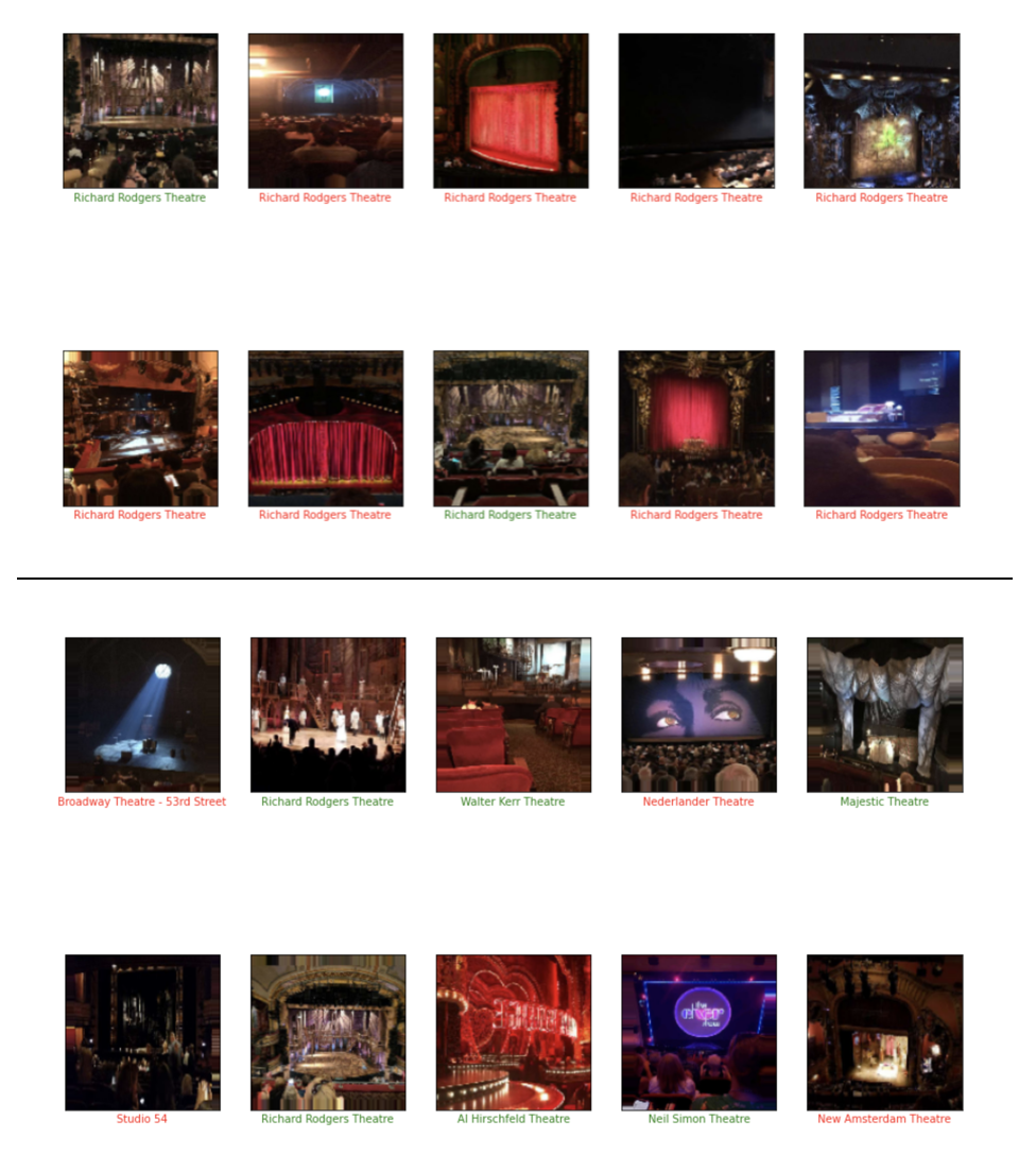 Training a model for Broadway Theater classification | by Alexis Hooper ...