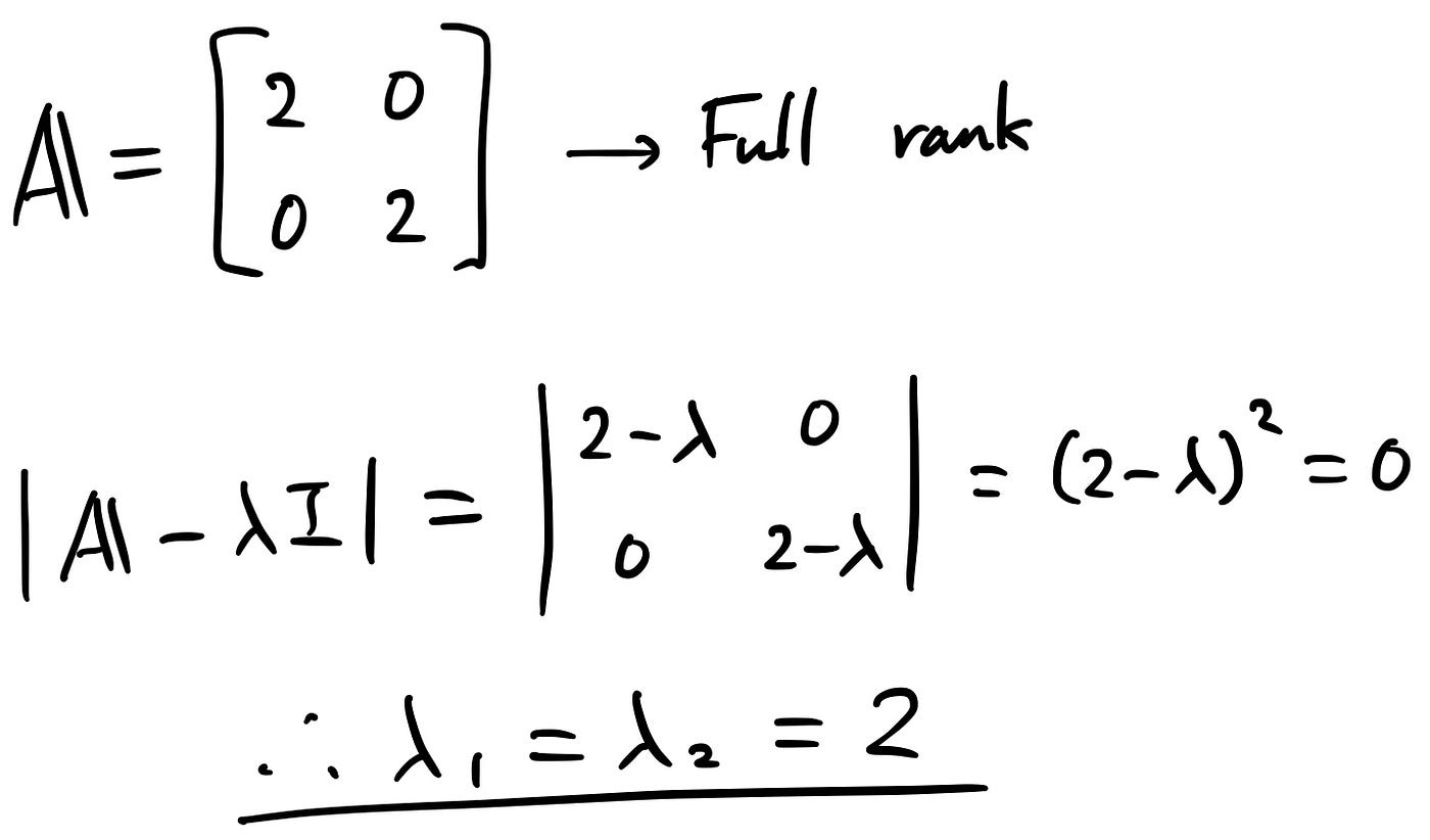 Linear Algebra — Part 6: eigenvalues and eigenvectors | by Sho Nakagome | sho.jp | Medium