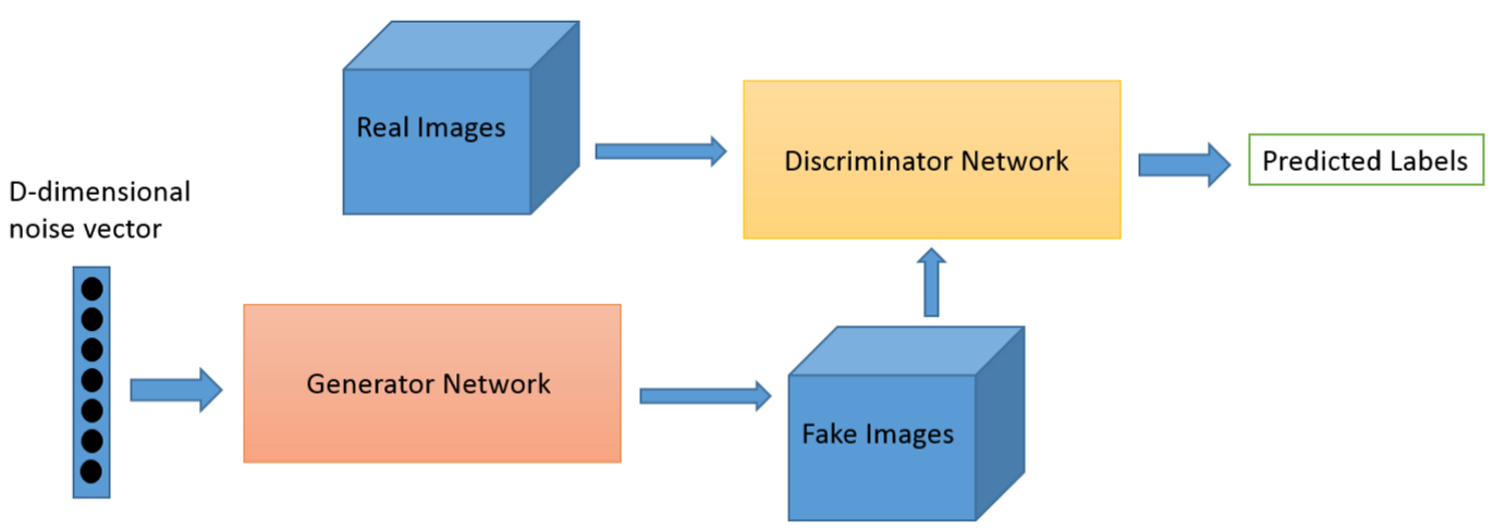 Generative Adversarial Network And Super Resolution Gan Srgan By Cw Lin Medium
