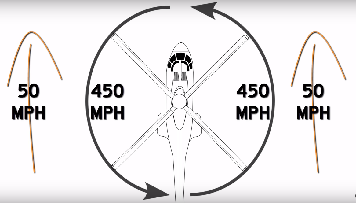 Helicopter Speed Limits. 11–28–16, Lefko | by Five Guys | Five Guys ...