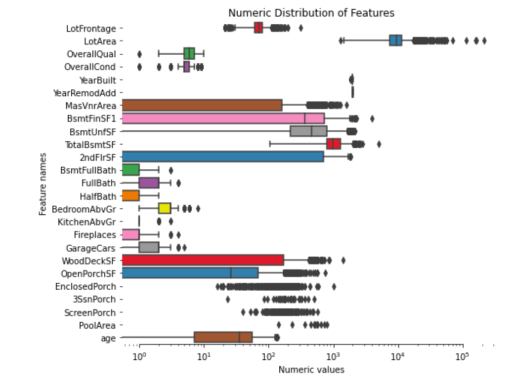 The Best Beginners Guide to Exploratory Data Analysis (EDA), The Only ...