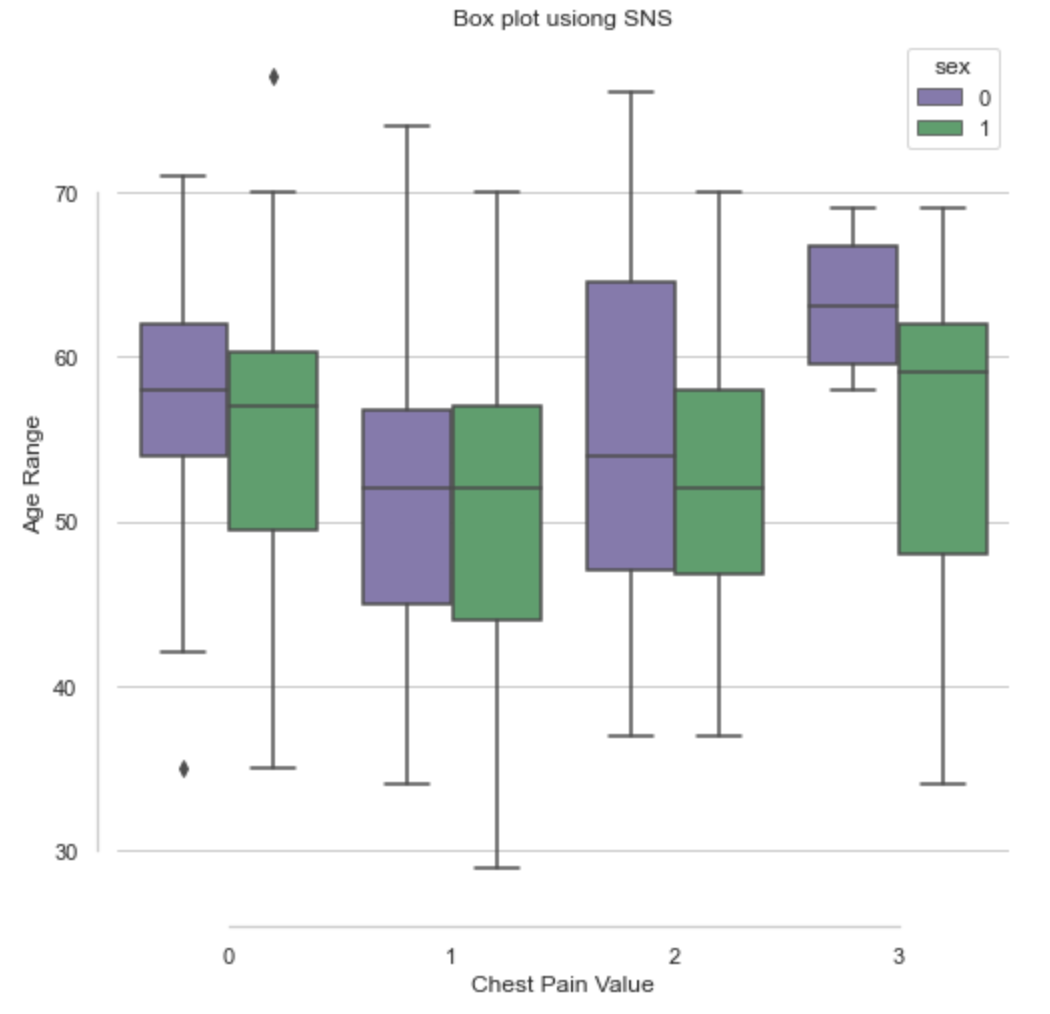 Complete guide to Pandas library (Python Code) — Part 4/ 4 | by Vijay yadav | Analytics Vidhya ...