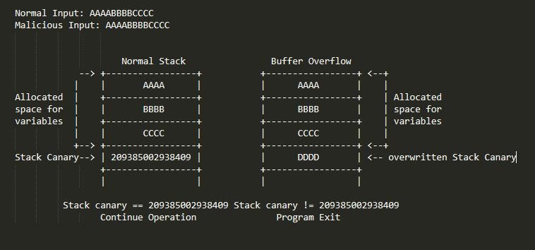 Binary Exploitation ELI5 — Part 2 | by Daniel A. Bloom | Medium