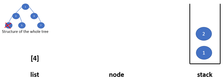 Leetcode — 94 Binary Tree Inorder Traversal 中文 By Anj Medium 1286