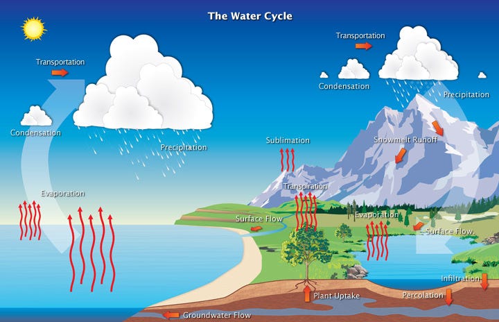 The Clash over Water Vapor. Will more water vapor add clouds to the ...