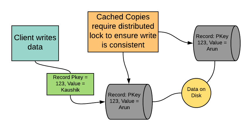 What Makes Snowflake So Powerful — It’s the Hybrid of Shared Disk and ...
